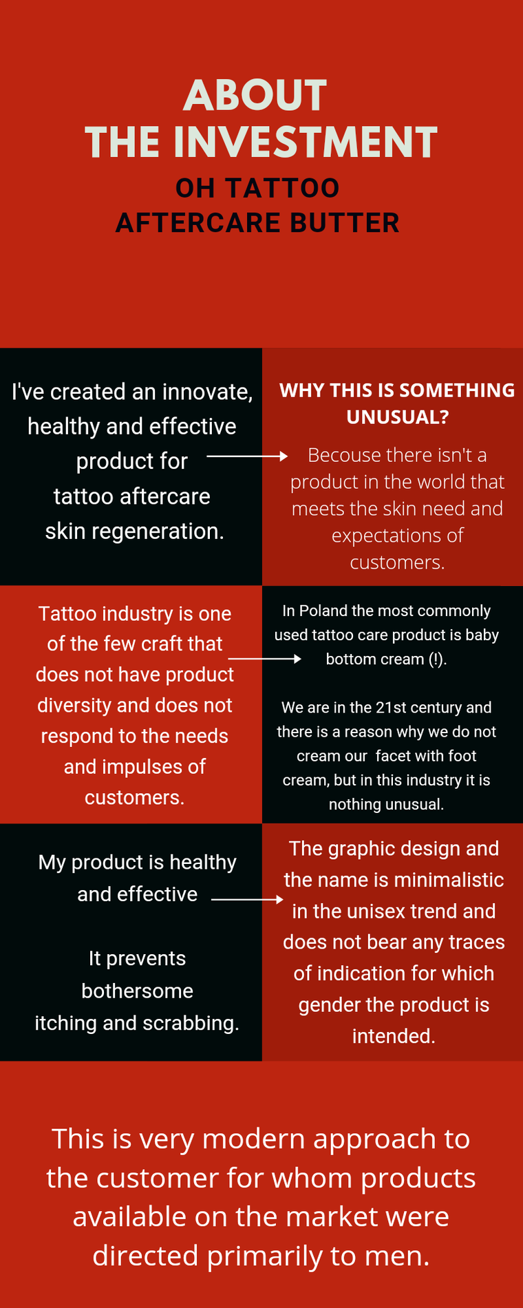 OH Tattoo Aftercare Butter
