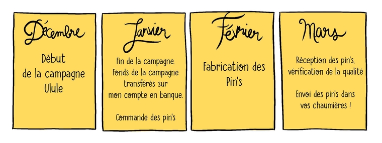 Les pin's émaillés - Ulule