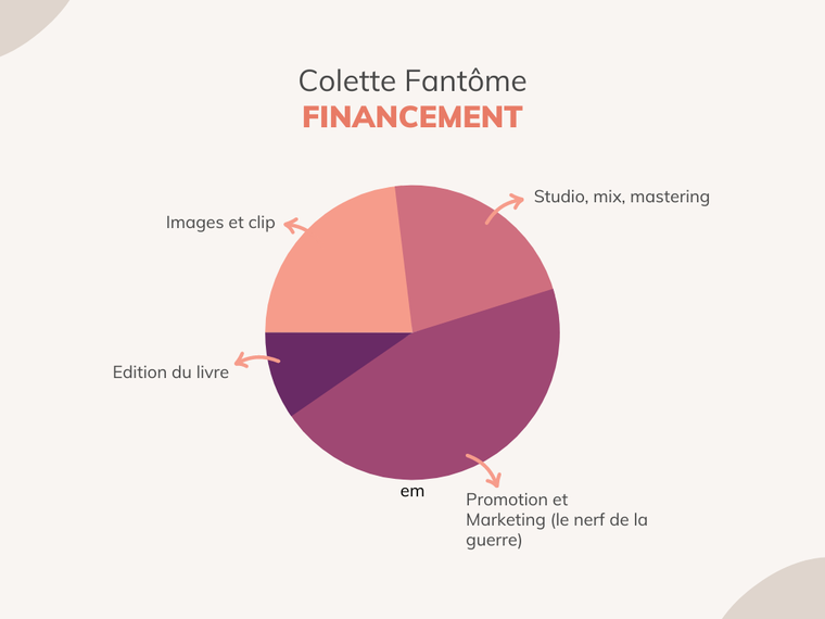 COLETTE FANTÔME