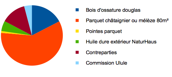 Un parquet pour "Bals dingues" - Ulule