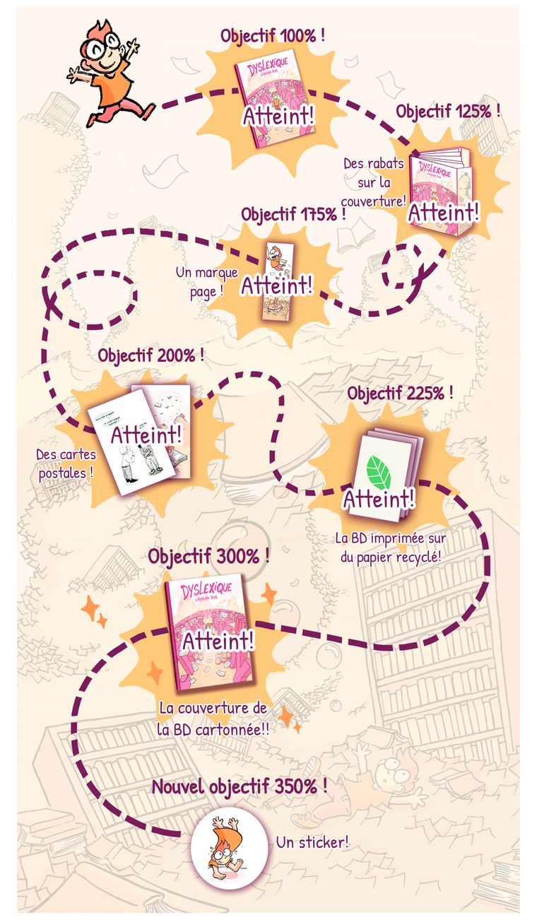 "Dyslexique" la BD - Ulule