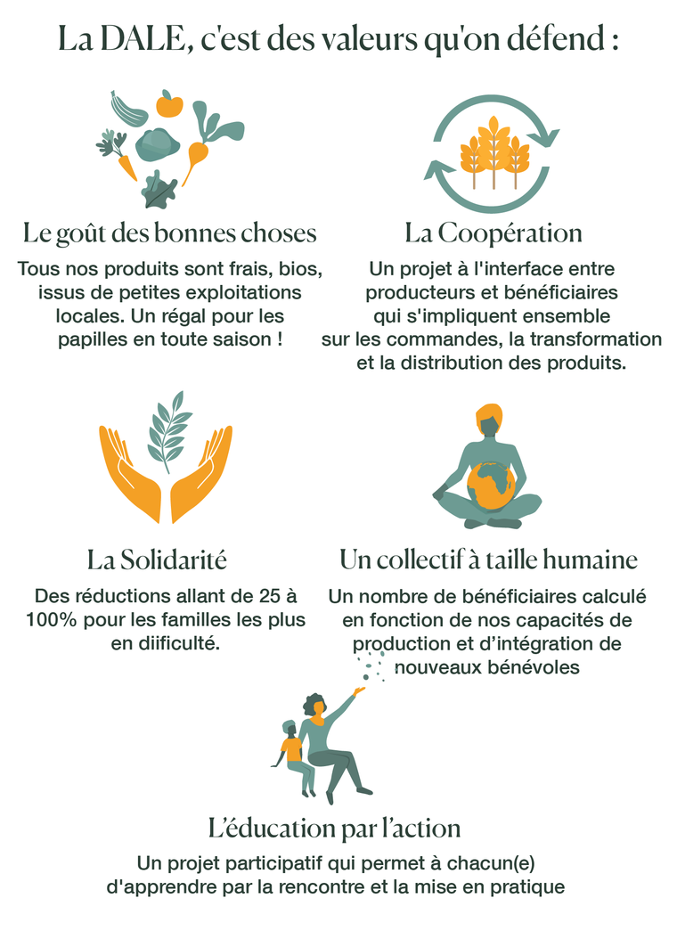 La DALE