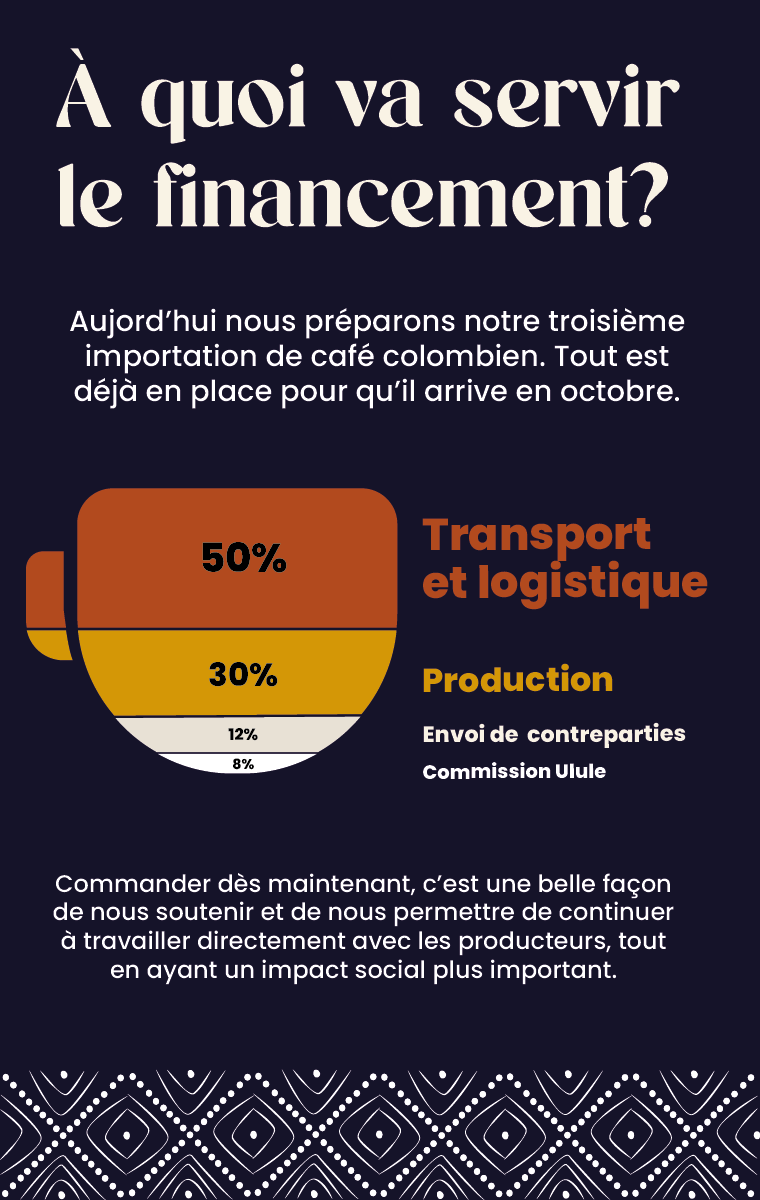 TINTO - Le Café Engagé pour les Producteurs!