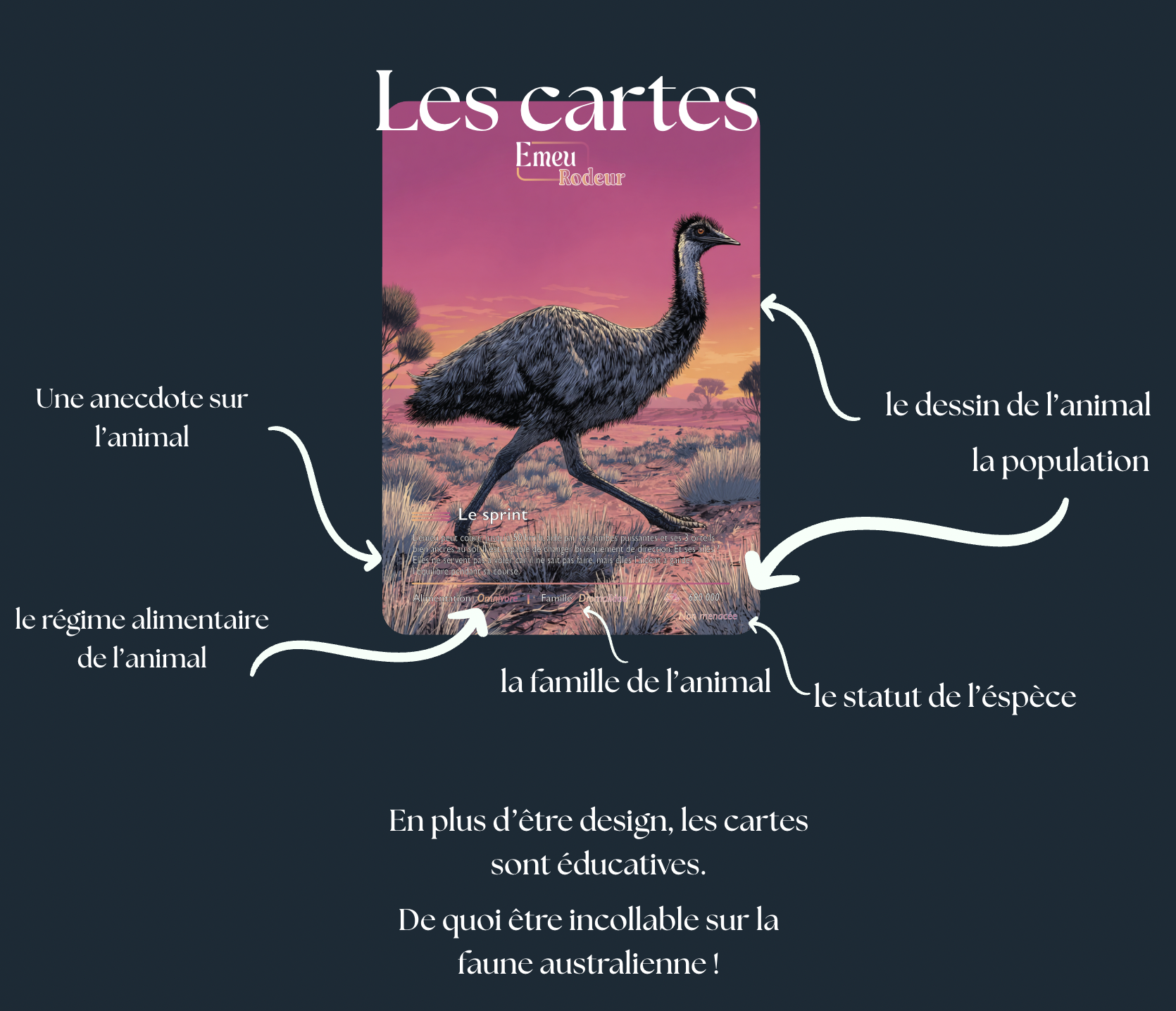 Les animaux d'Australie en cartes à collectionner - Ulule