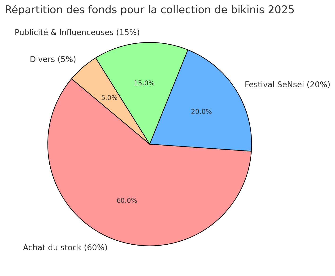Bikinis Fernando les maillots de bains Brésiliens - Ulule