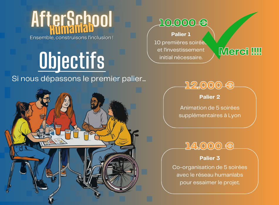 AfterSchool Humanlab - Ulule