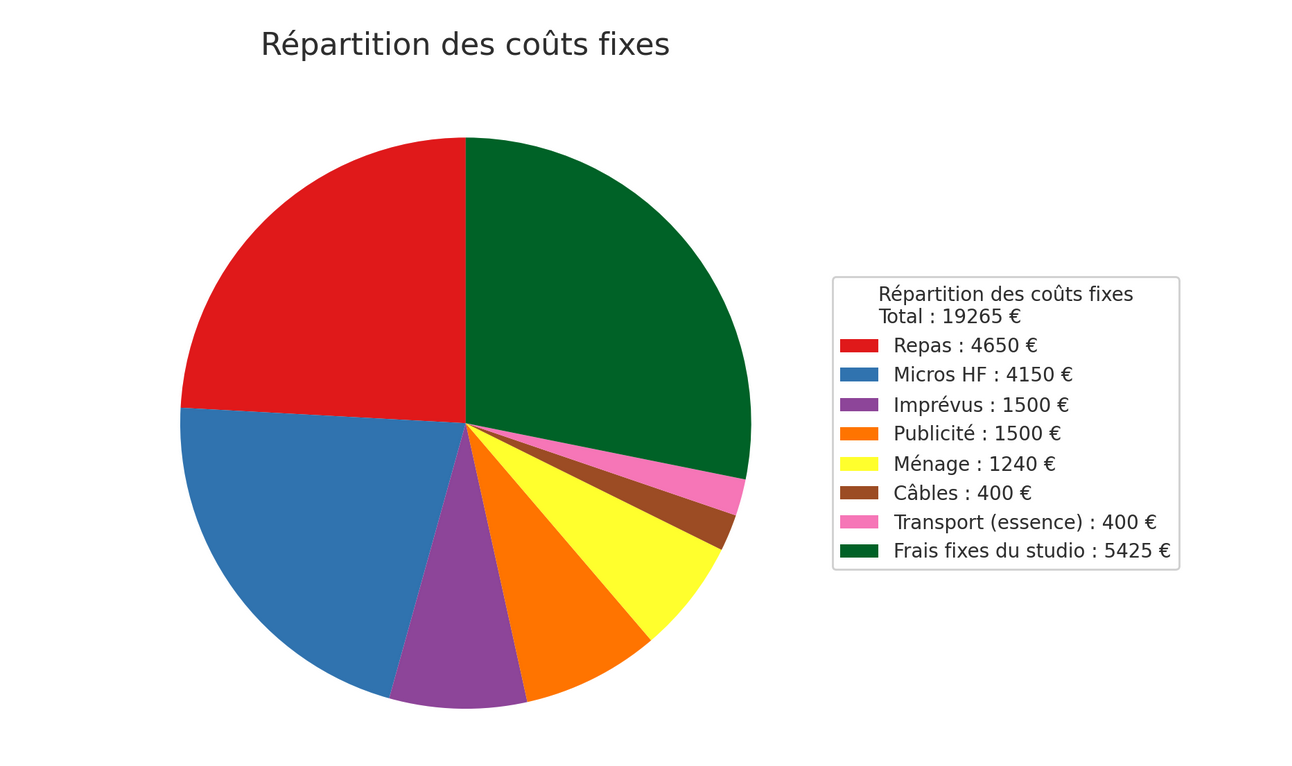 Le 31 Chaud ! Live Game Show made in 31 - Ulule