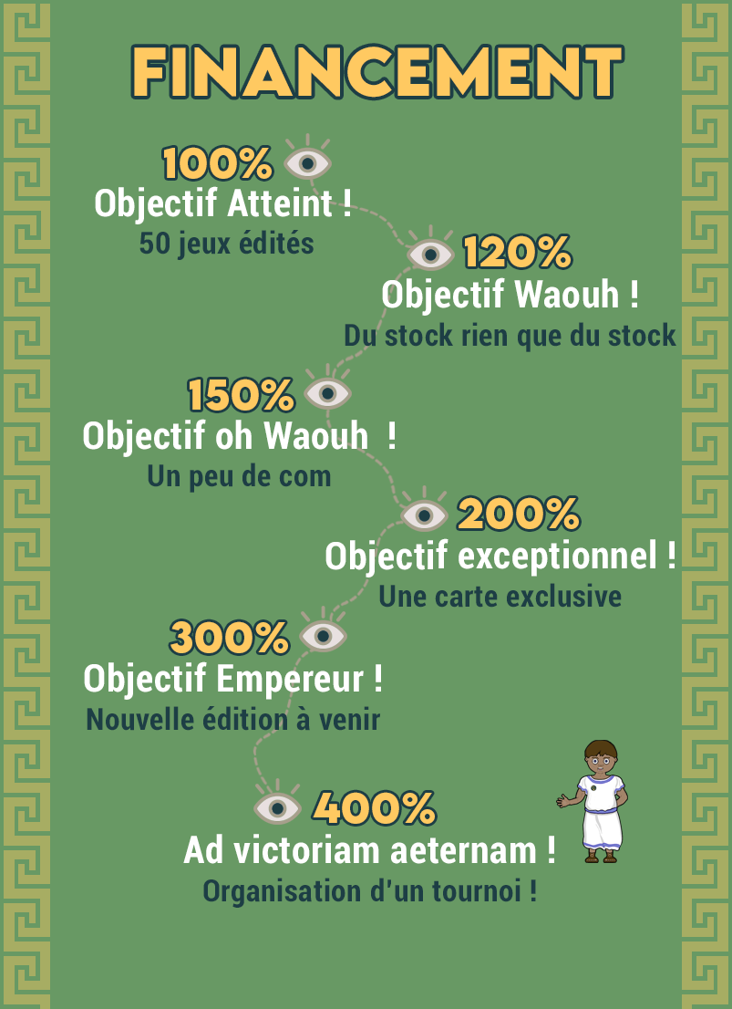 AVA - ad victoriam aeternam - - Ulule