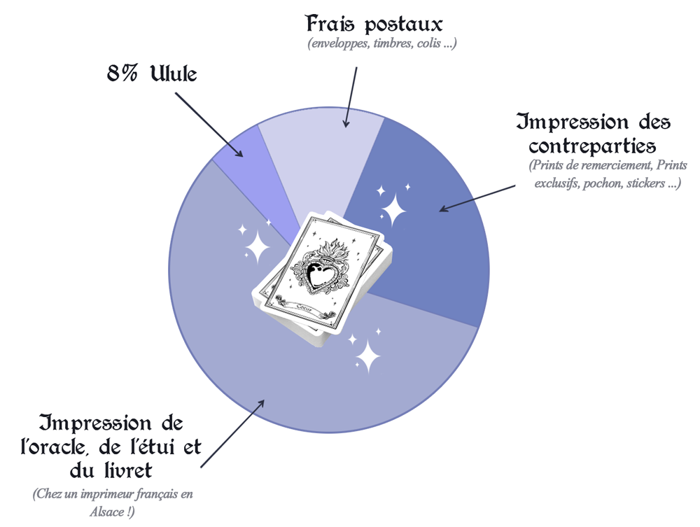 l'Oracle Oniromancien • ☾ - Ulule