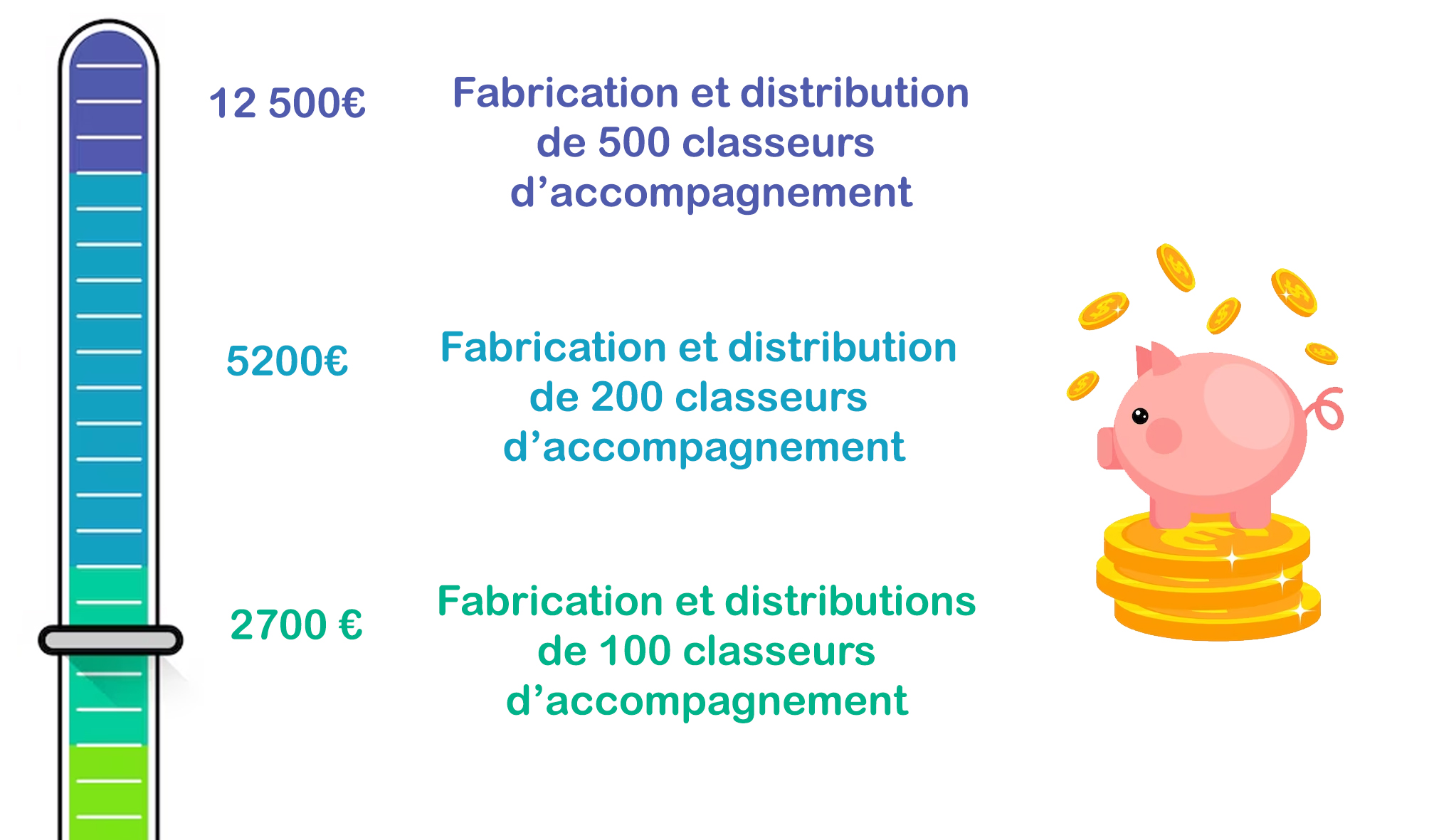 Levée de fonds : Classeurs d'Accompagnement Happy Cancer.