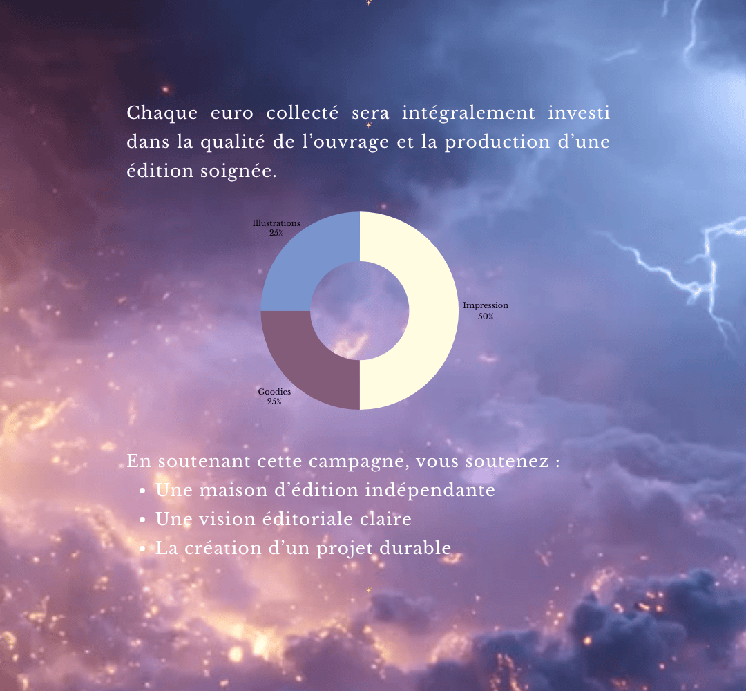 Les Mages d'Ether
