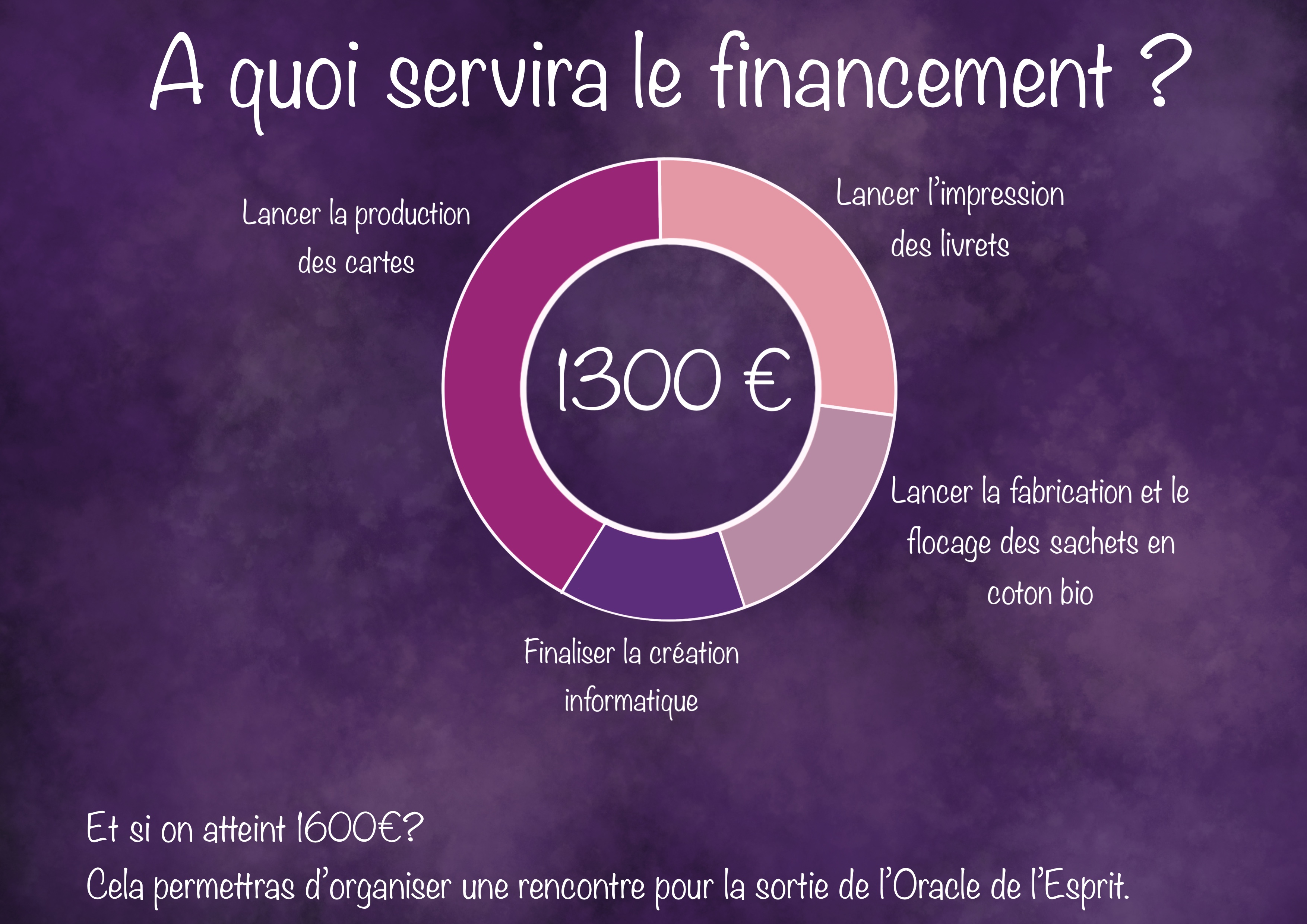 Pré vente oracle de l’Esprit