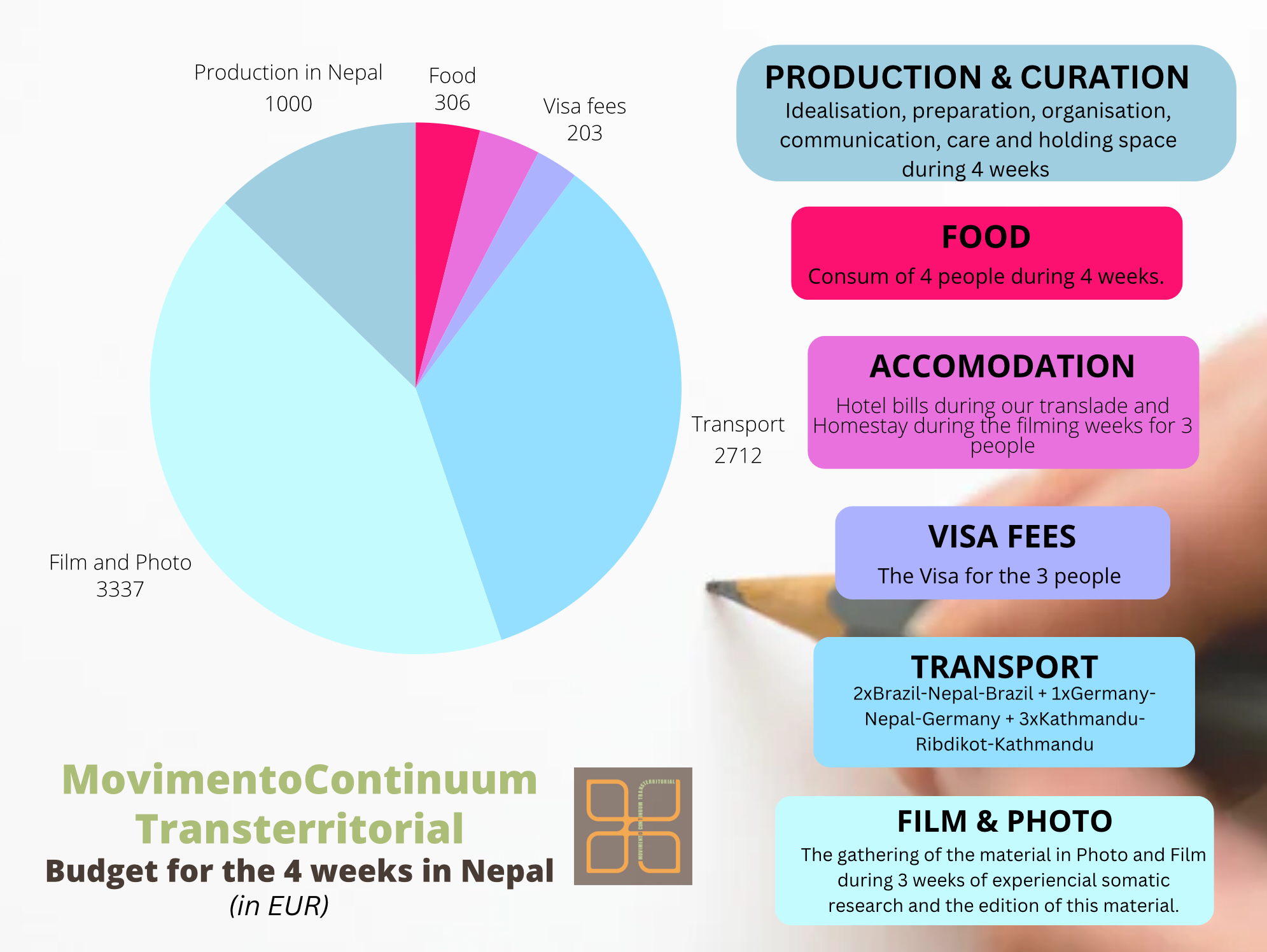 MovimentoContinuum Transterritorial - Ribdikot per Hands - Ulule