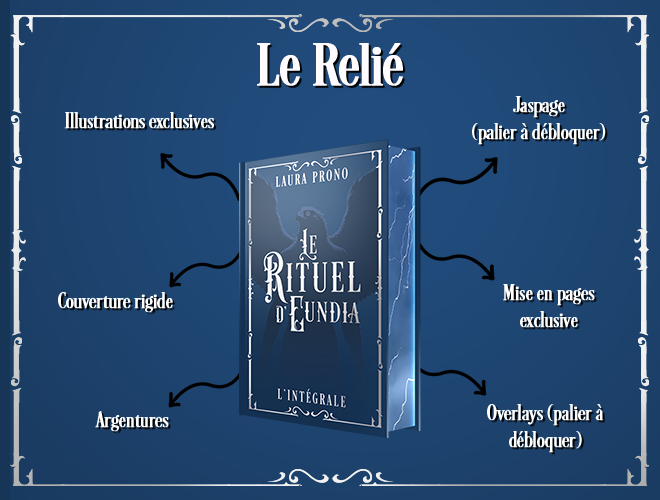 Le Rituel d'Eundia - Intégrale Collector