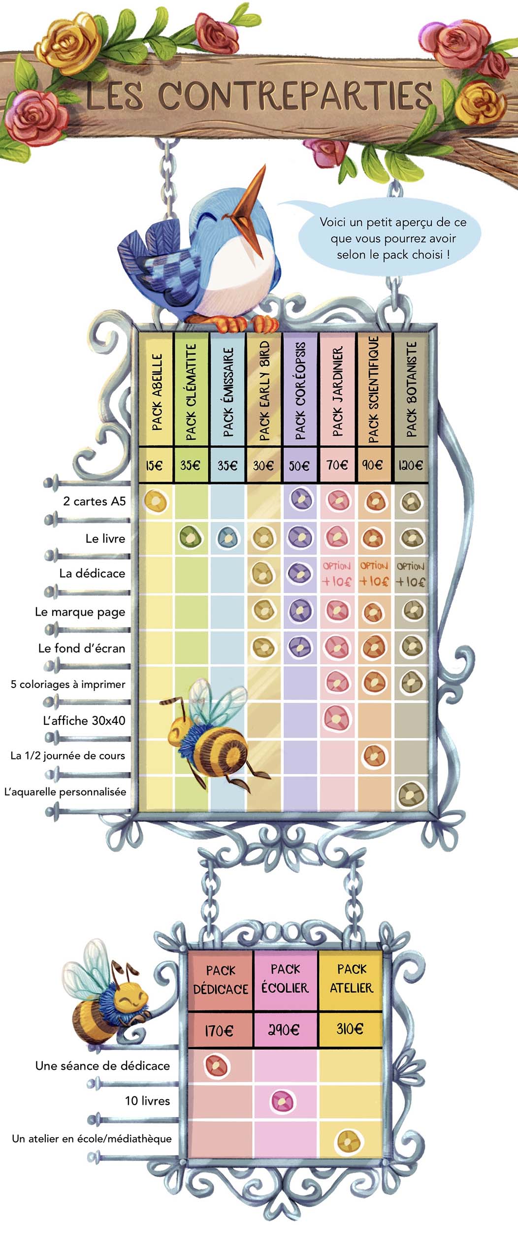 "Coréopsis" le livre illustré ! - Ulule