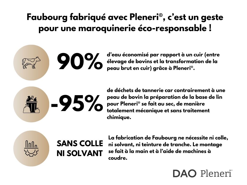 Pleneri® : l'alternative au cuir à base de lin français ! - Ulule