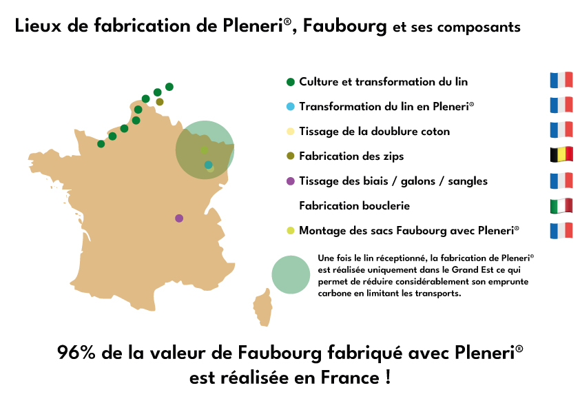 Pleneri® : l'alternative au cuir à base de lin français ! - Ulule