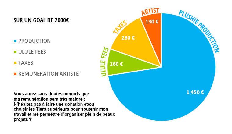 AmA : Chaton Plushie