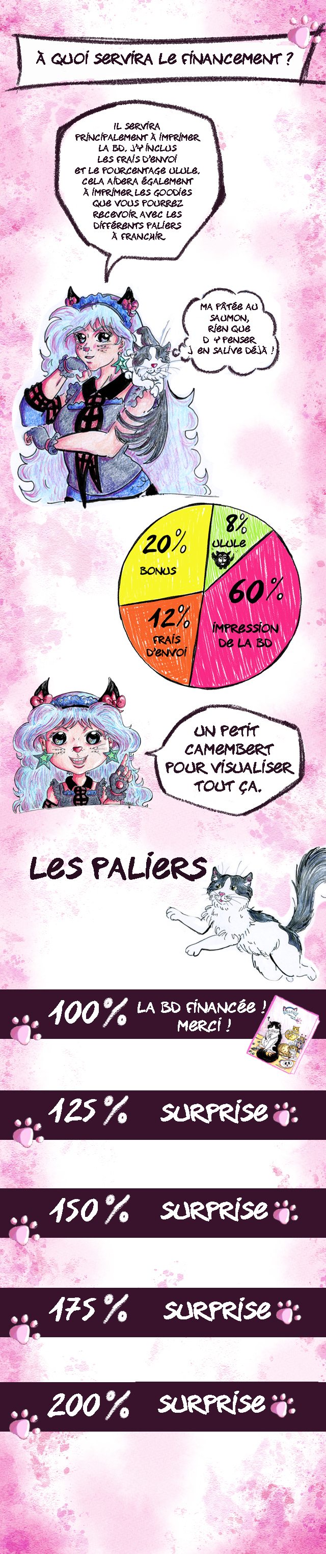 Miaou ! Laissez-moi vous raconter... Une BD qui a du chat