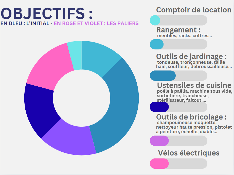 L'objethèque solidaire des Amis de Léonie - Ulule