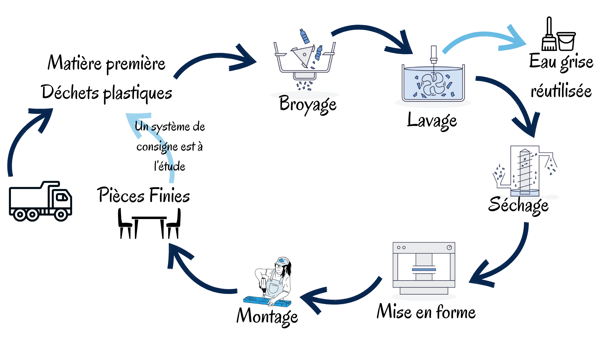 Design durable, matière désirable. Soutenez l'avenir ! - Ulule