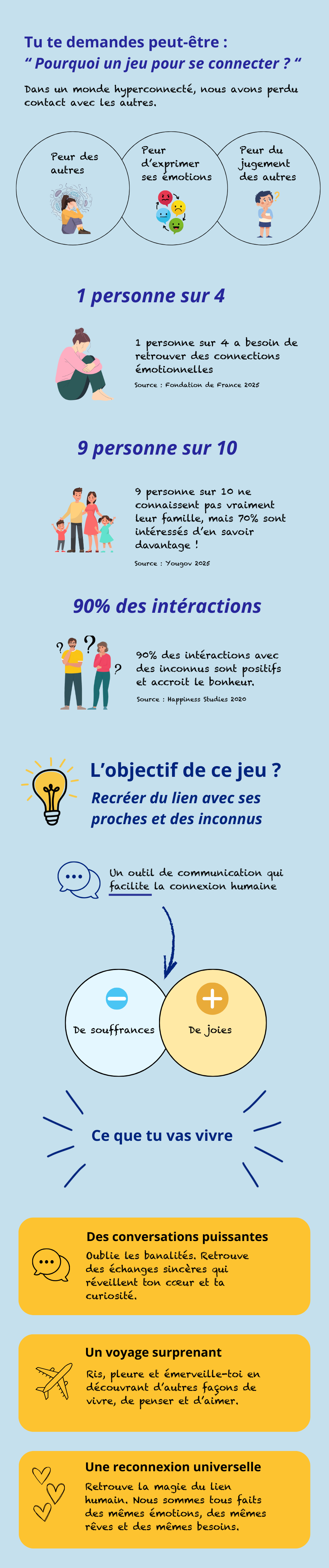 Le jeu qui crée des connexions profondes instantanées - Ulule