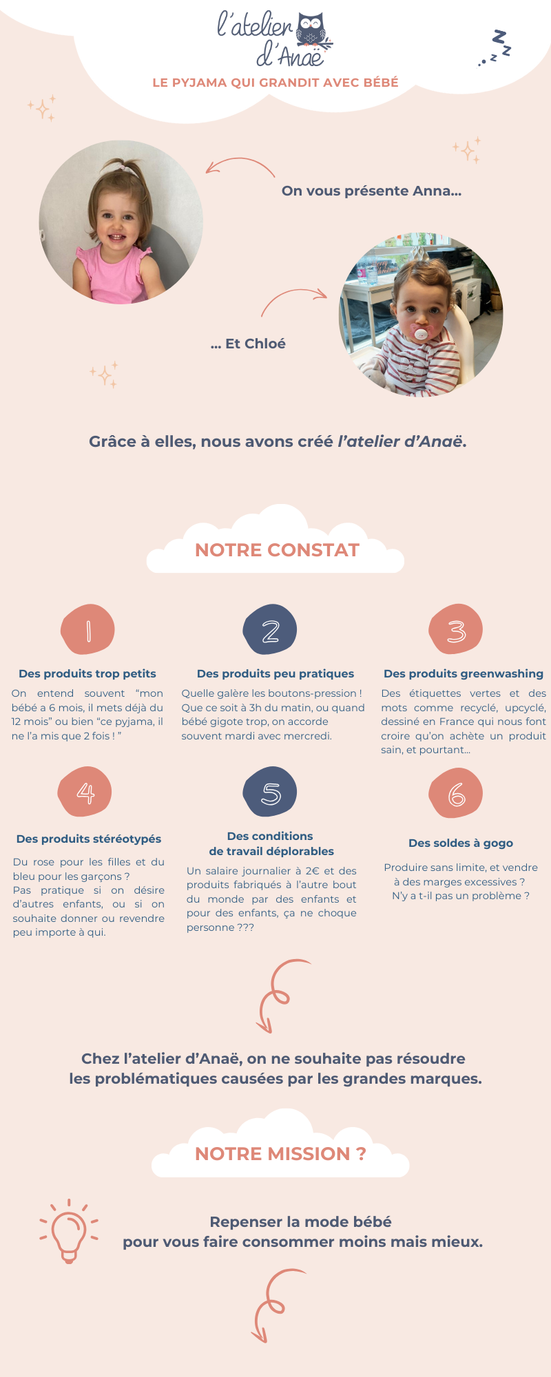 Le pyjama qui grandit avec bébé