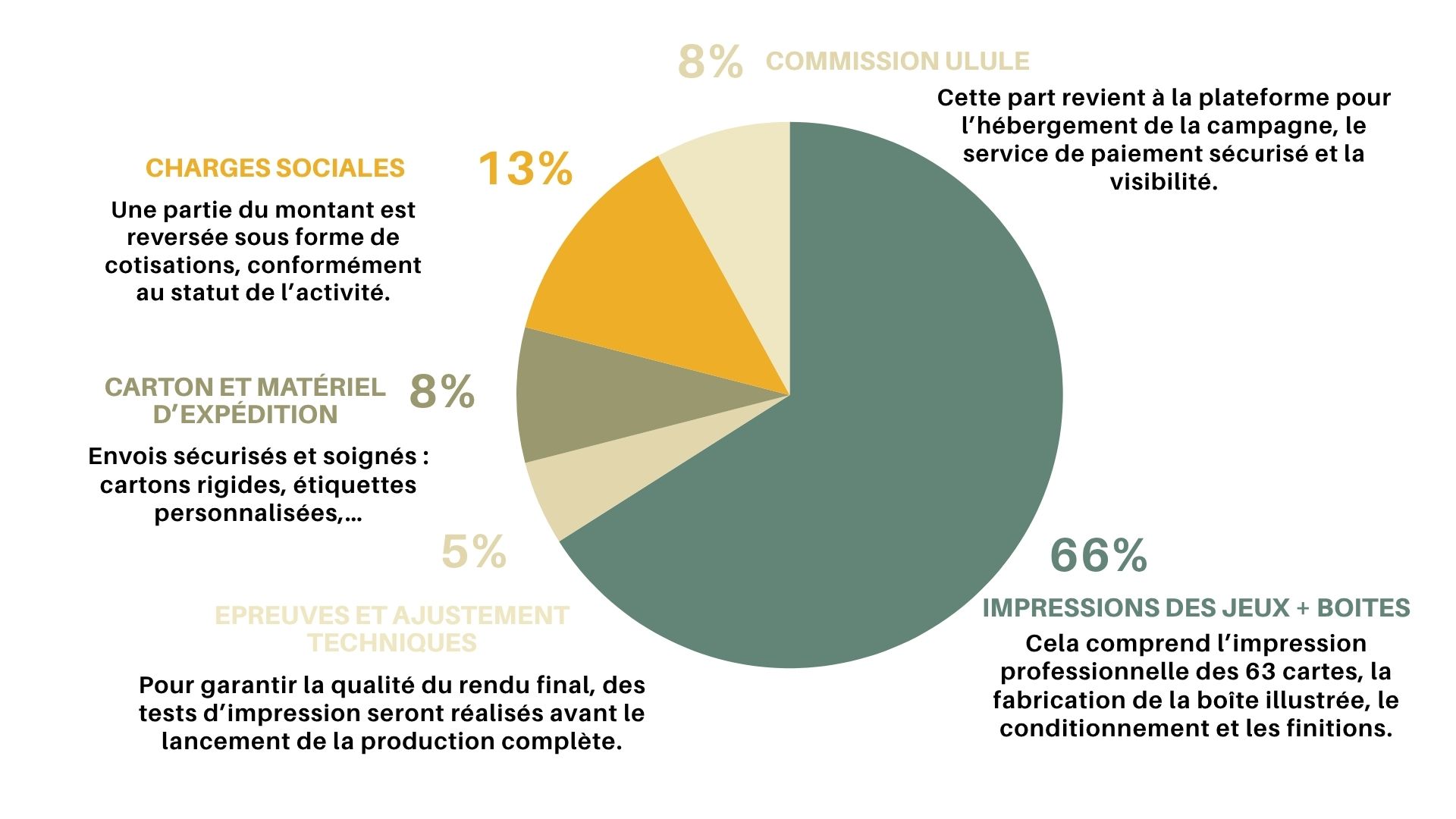 Tarot des bourgeons et Oracle des lectures obscures - Ulule