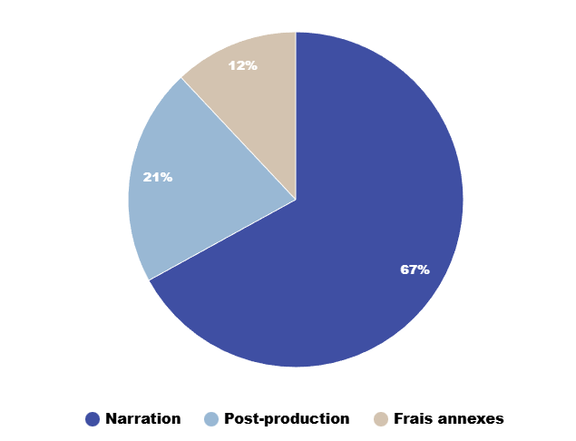 Livre audio - Watobé, liseur d'étoiles de Valéria CARVET - Ulule