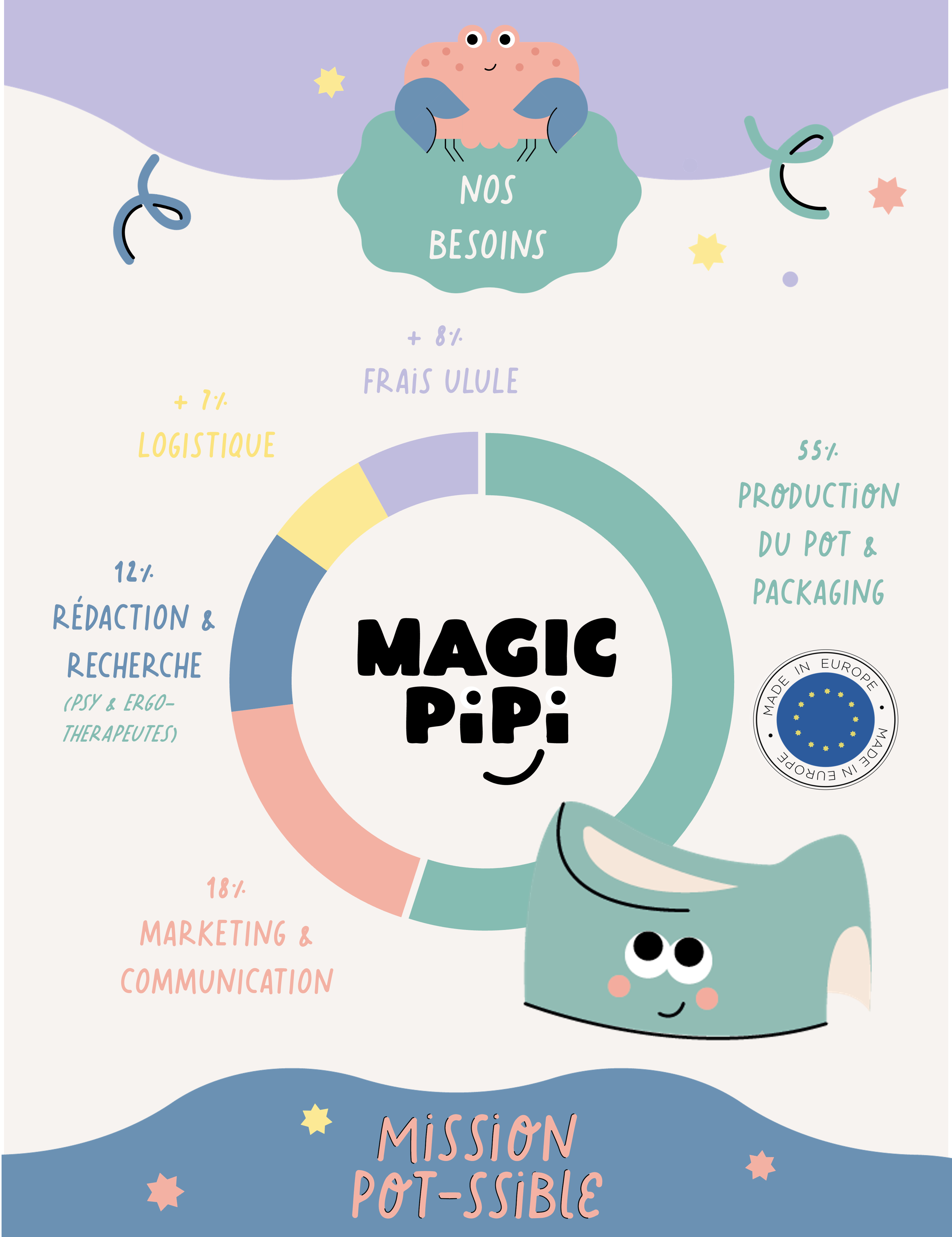 Magic PiPi - La propreté devient un jeu d'enfant