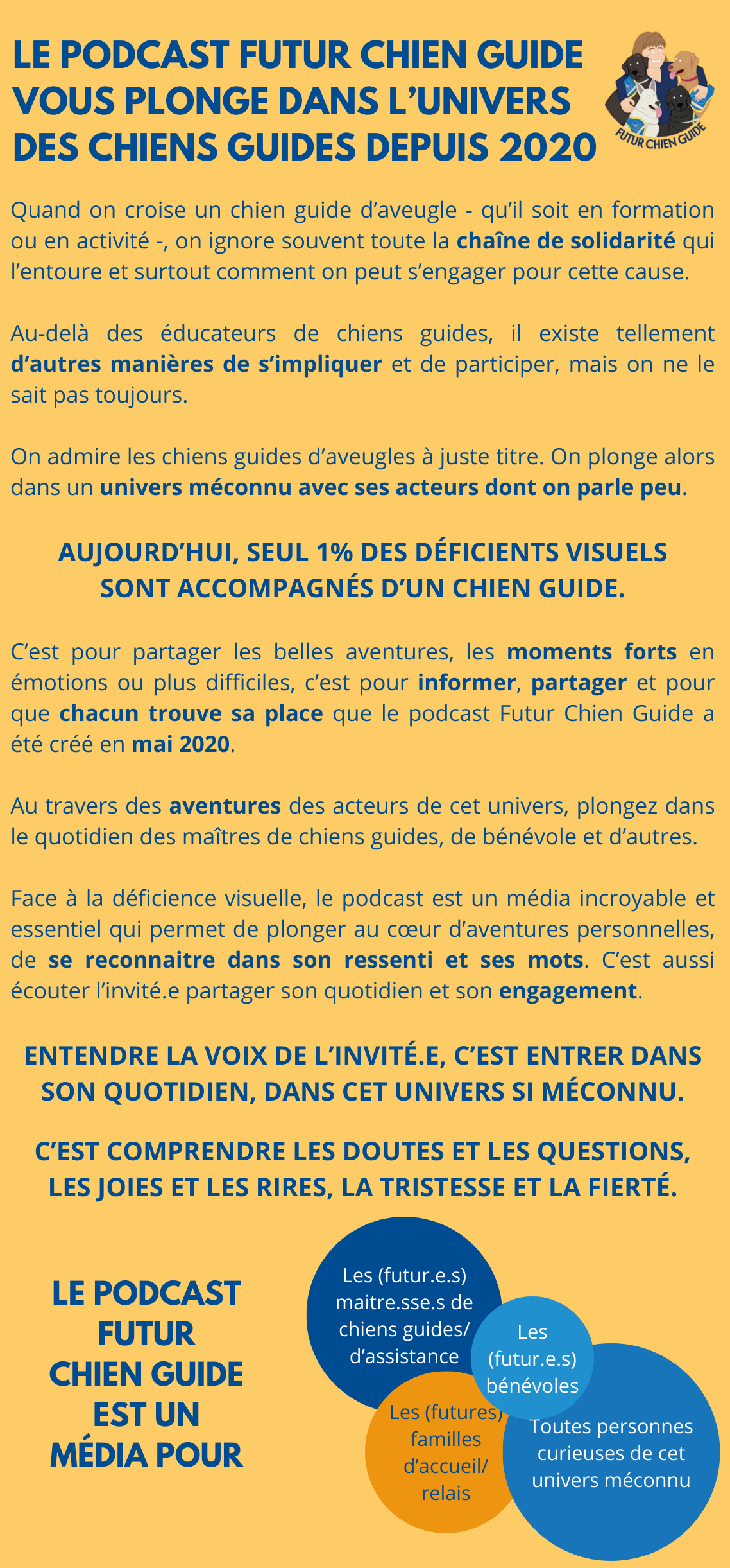 Podcast Futur Chien Guide 🦮
