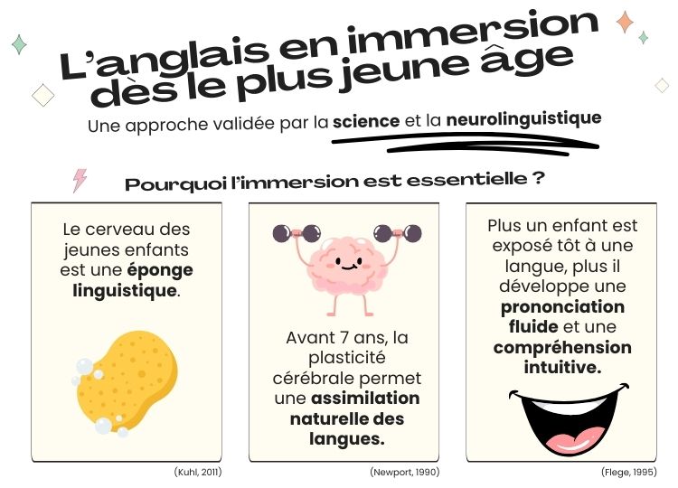 KINTERACTION - L'anglais en immersion à la maison - Ulule