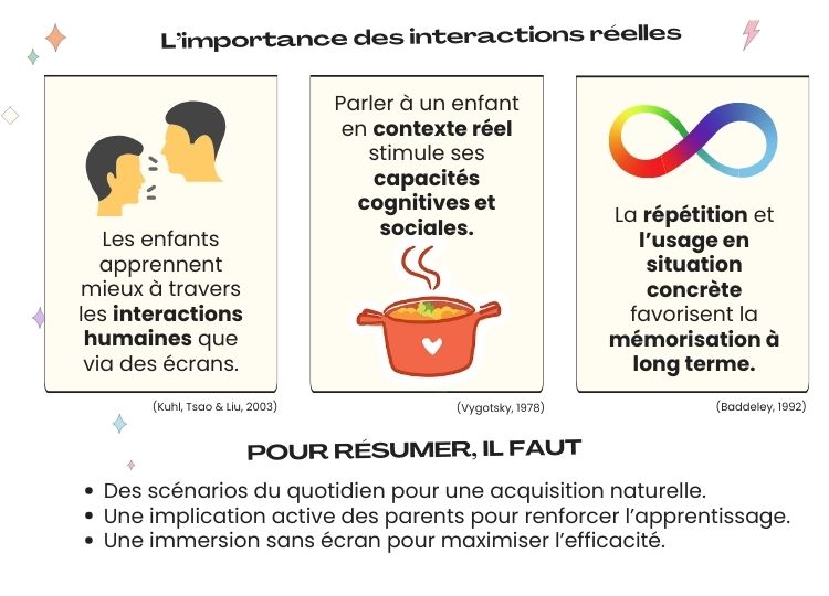 KINTERACTION - L'anglais en immersion à la maison - Ulule