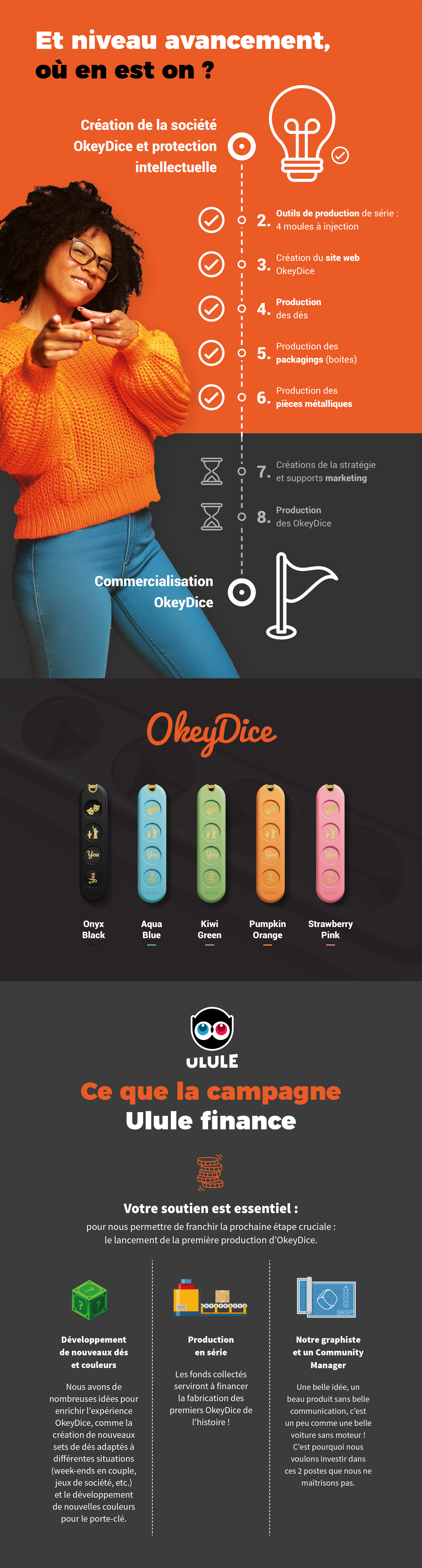 OkeyDice, le porte-clé MAGIQUE