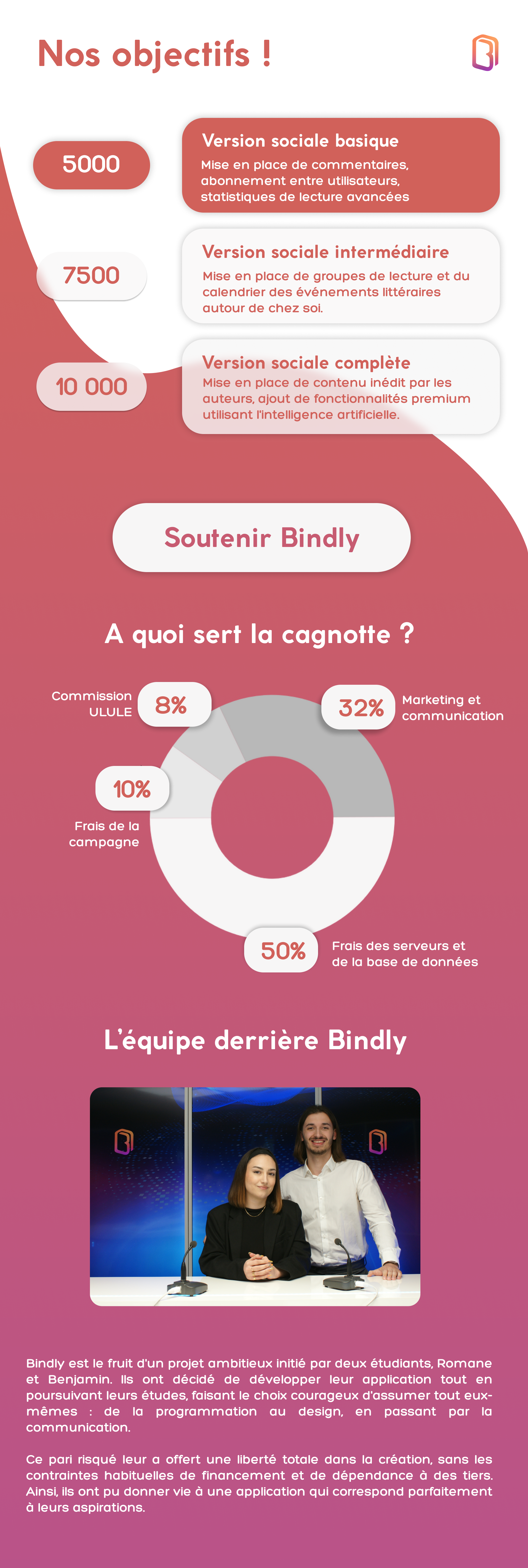 Bindly, l'application de recommandation littéraire