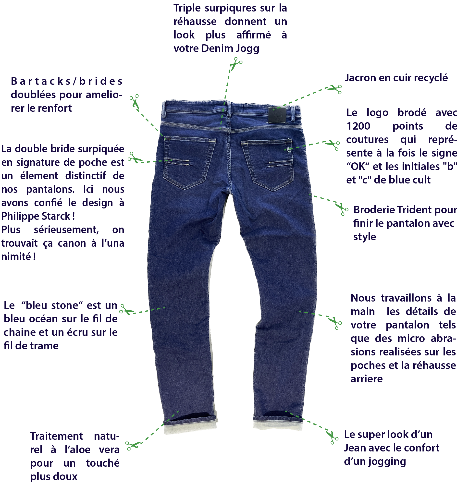 LE DENIM JOGG ECORESPONSABLE - Ulule