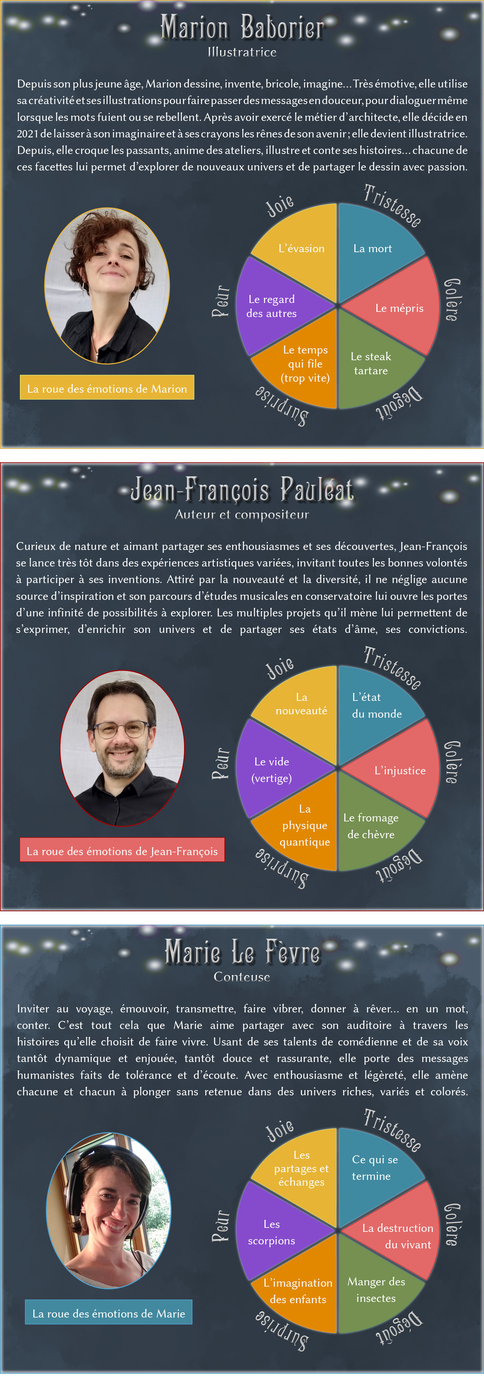 Le Zoo des Emotions - Ulule