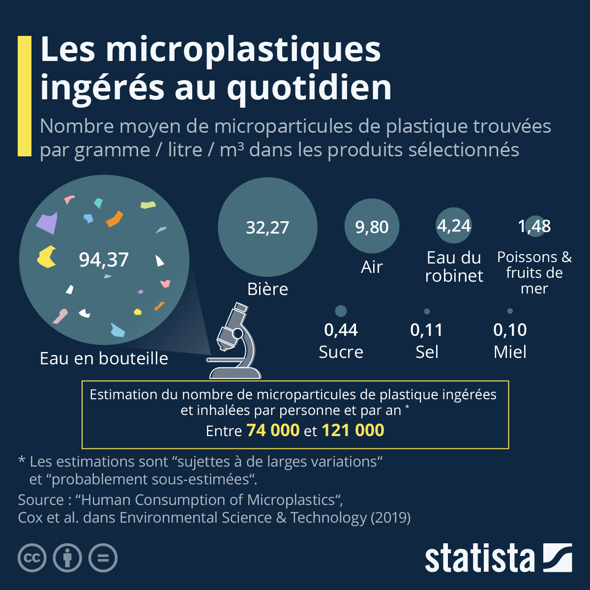 Un filtre innovant pour éliminer les microplastiques - Ulule