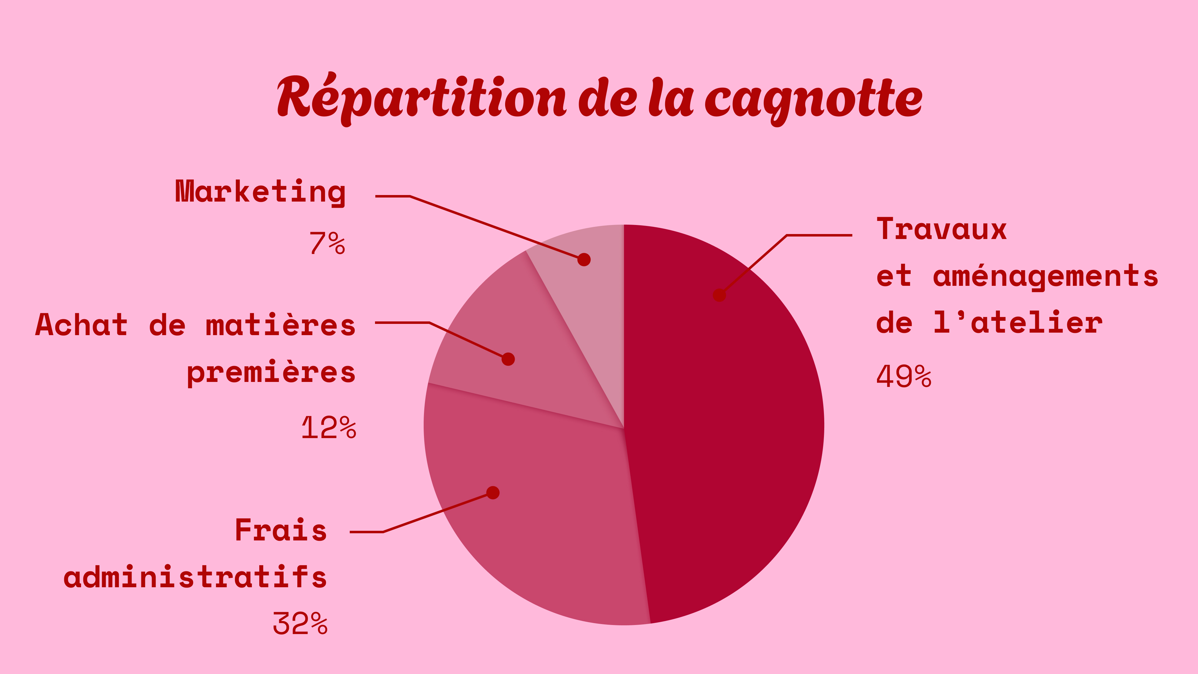 Ateliers Watson: valoriser l'artisanat