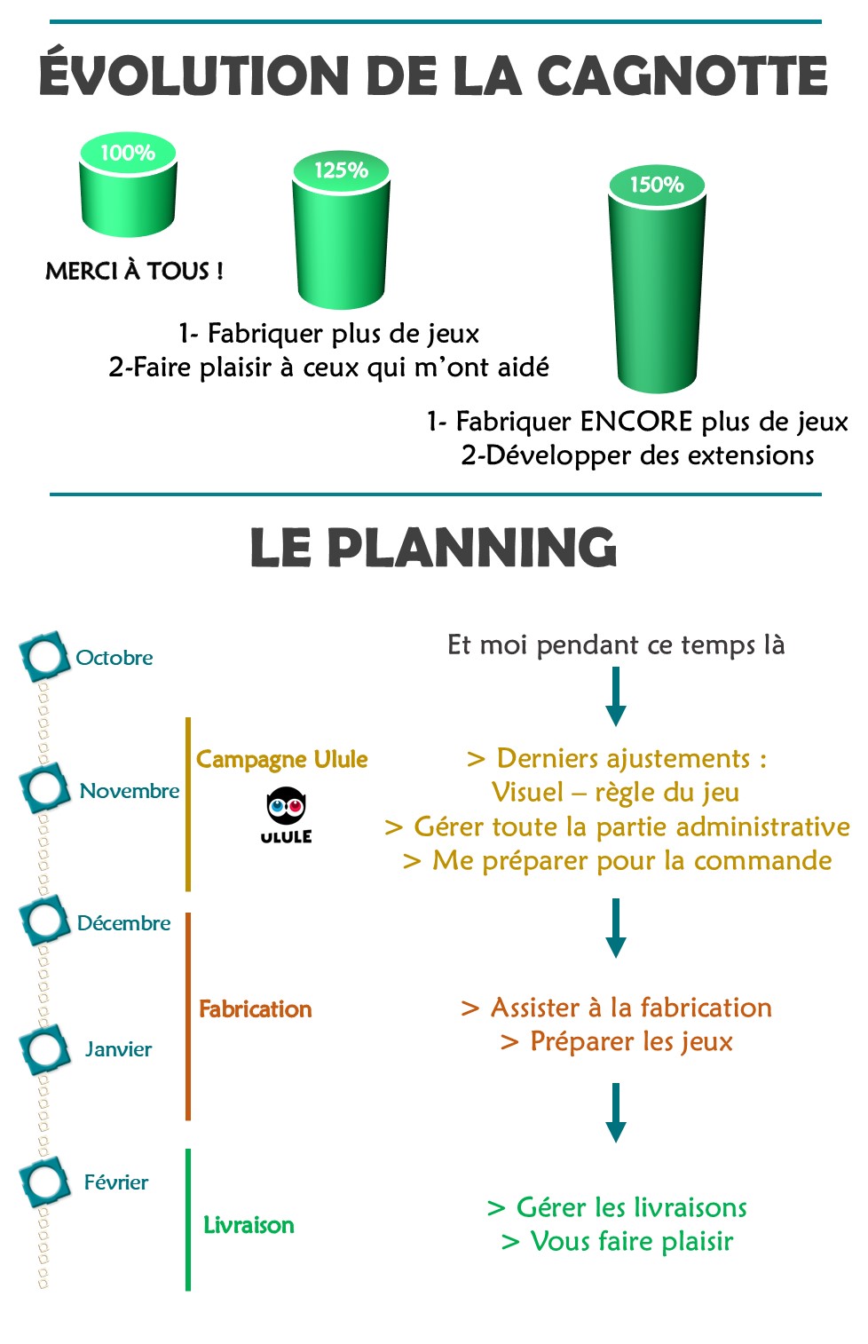 CaZ'BaL - Le jeu d'ambiance pour tous ! - Ulule