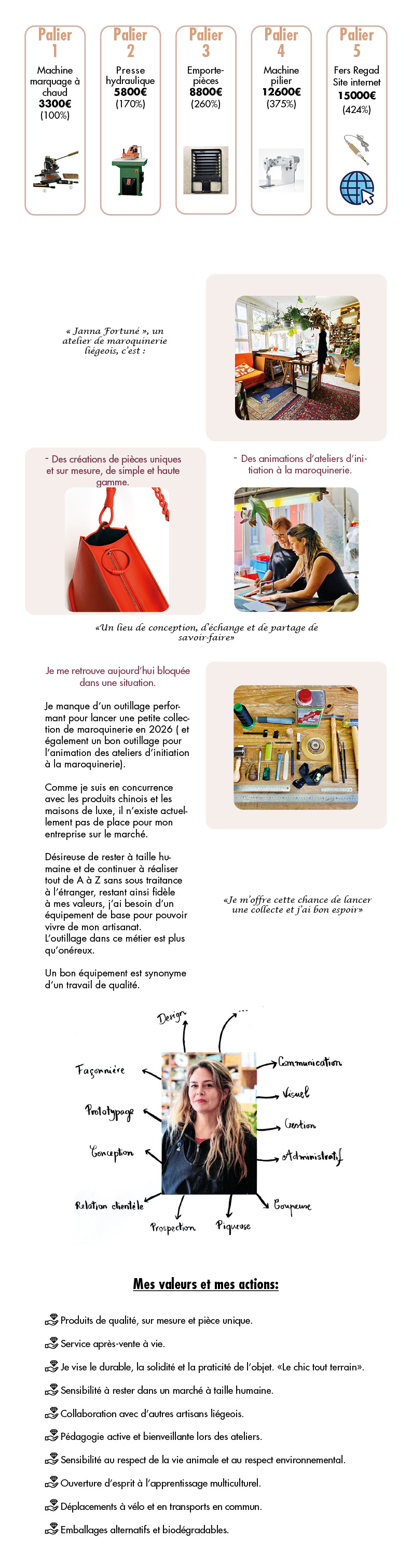 Création de Janna Fortuné,1 atelier de maroquinerie liégeois