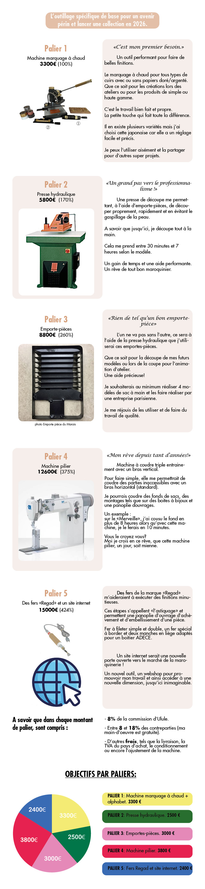 Création de Janna Fortuné,1 atelier de maroquinerie liégeois