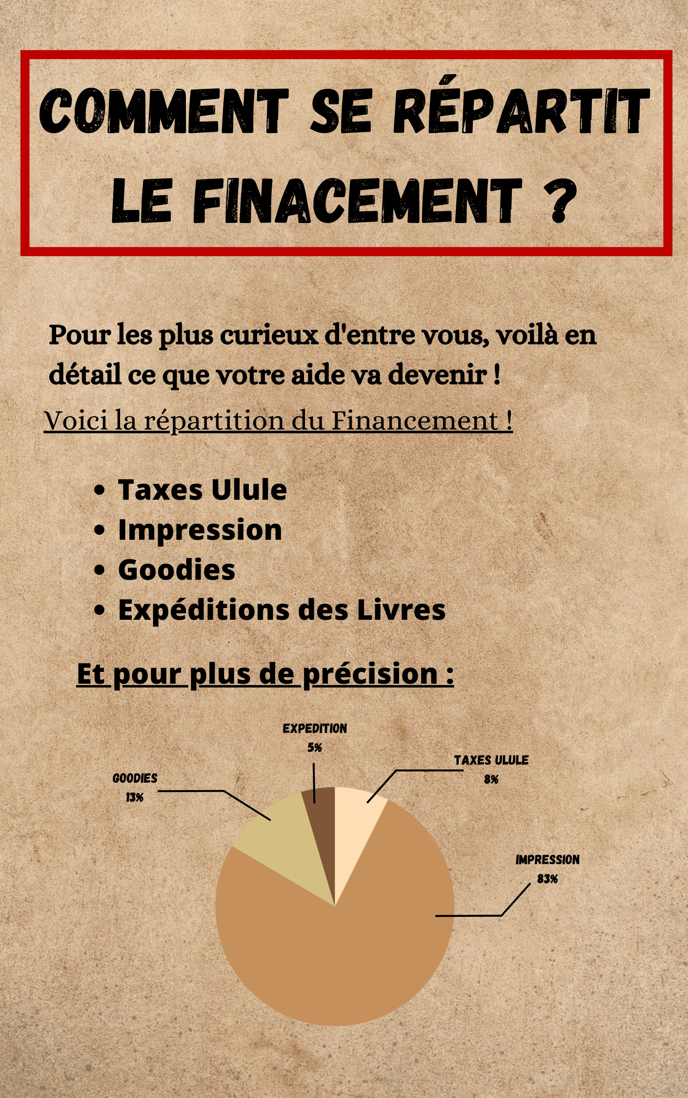 La relique Du Roi Mort - Mon livre en auto-édition ! - Ulule