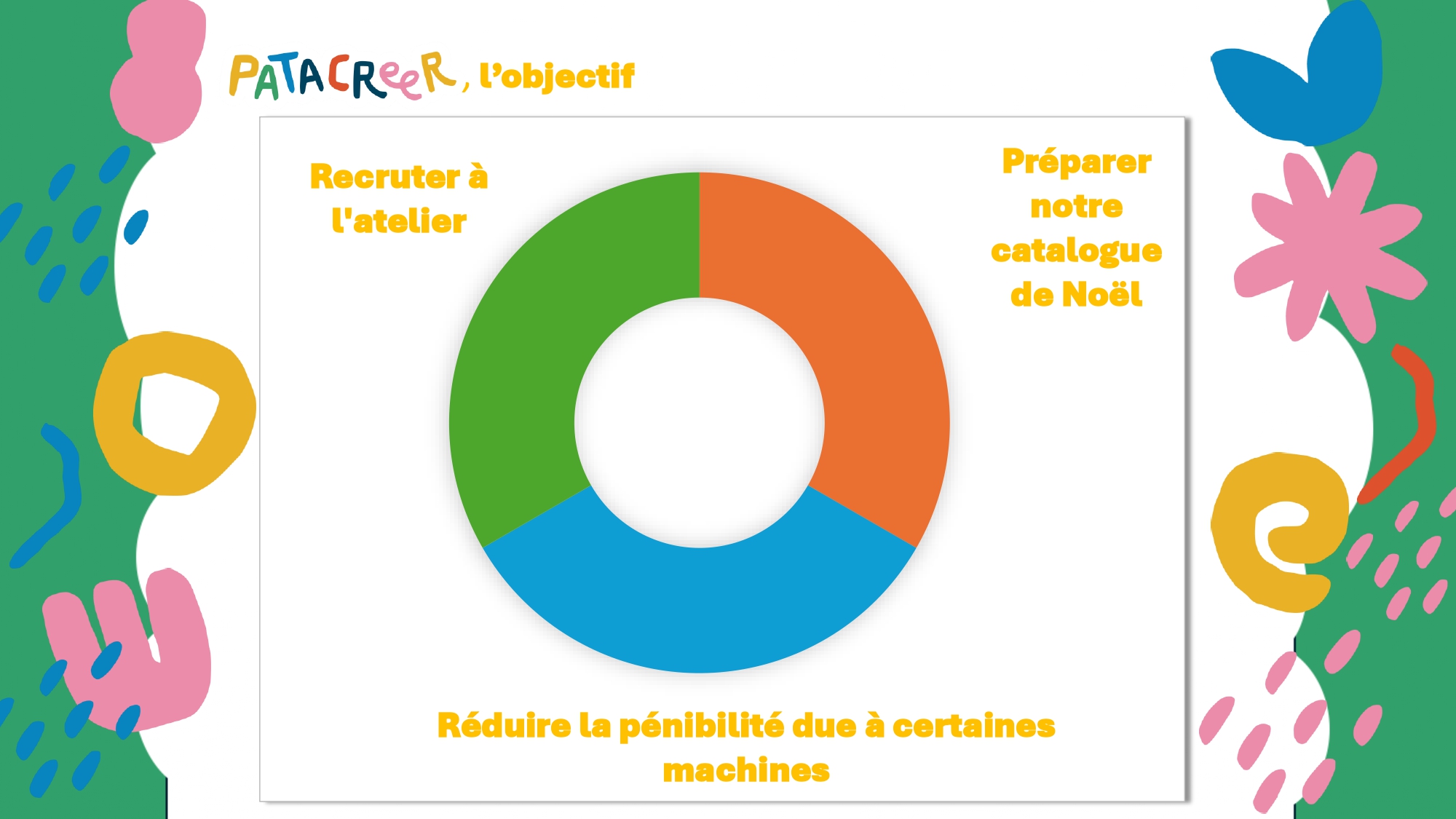 Patacreer : la pâte à modeler made in France