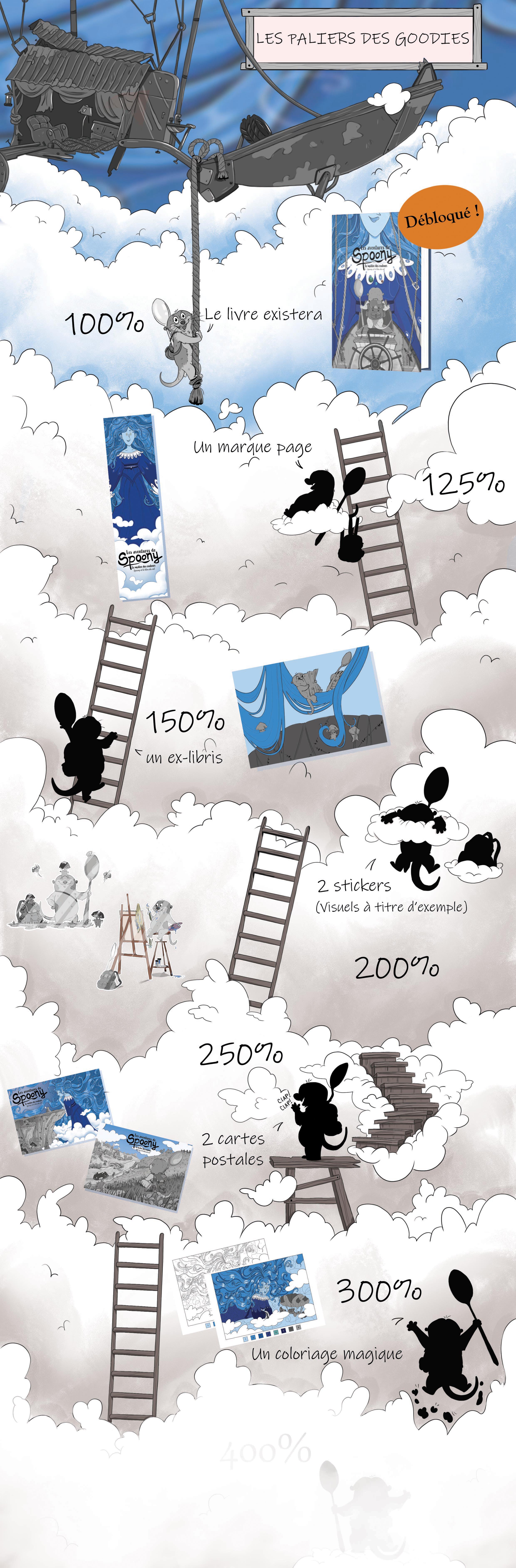 Spoony et le mystère des couleurs : Tome 1 - Ulule