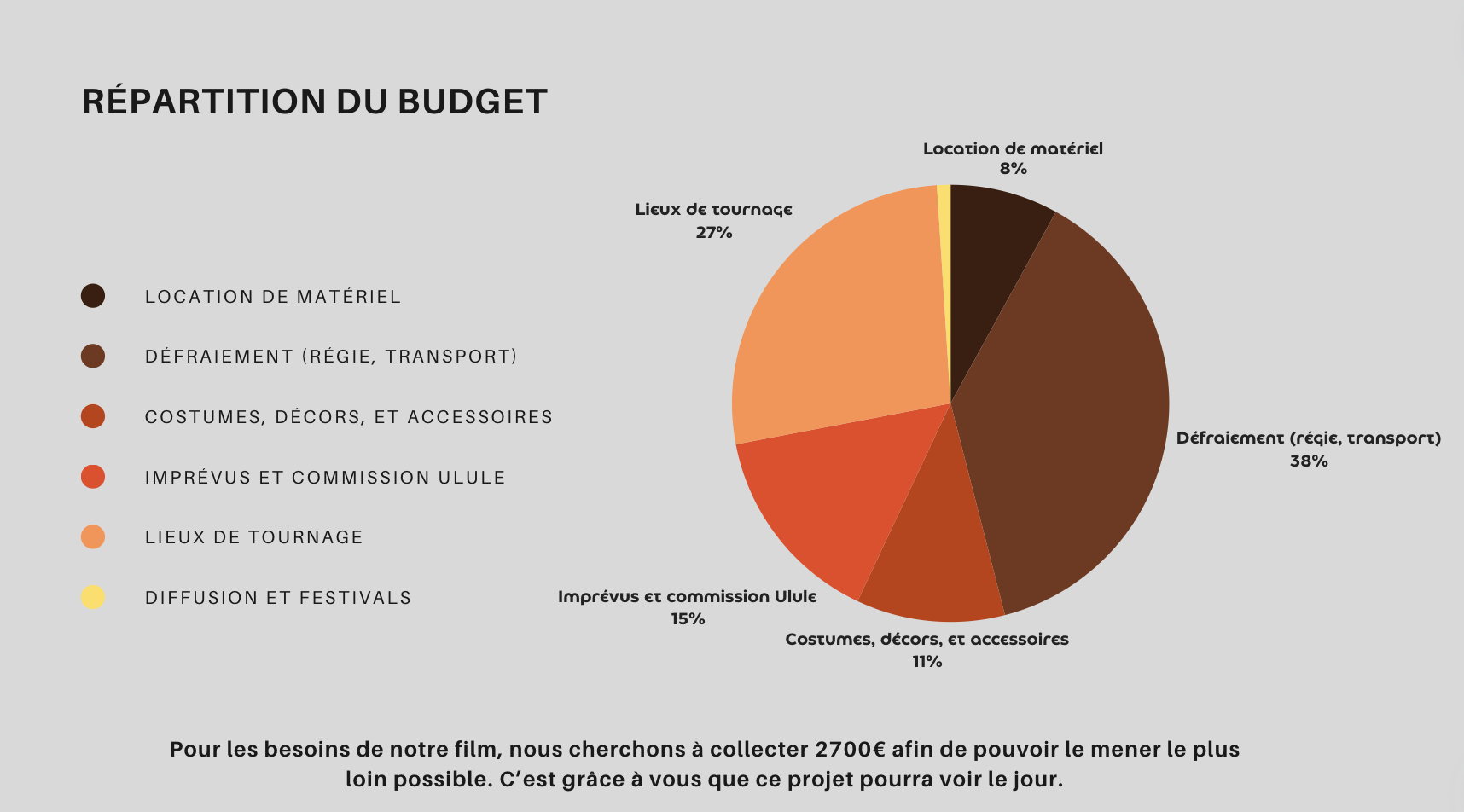 Suzanne(s) - Le Film - Ulule
