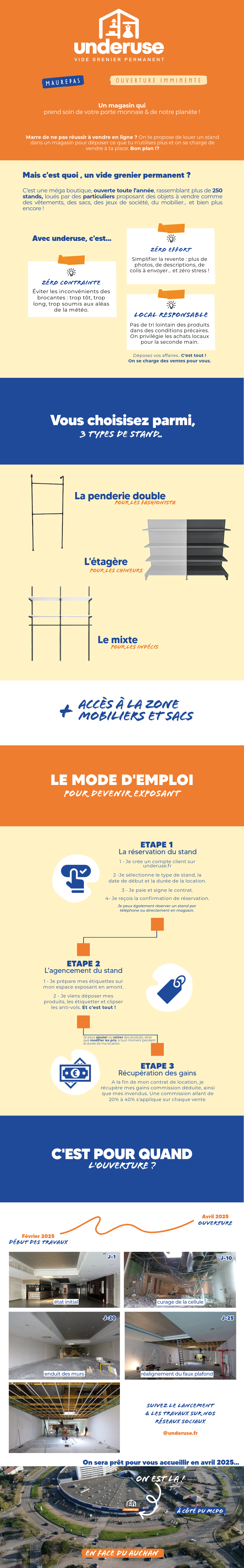 Underuse - Le vide-grenier permanent