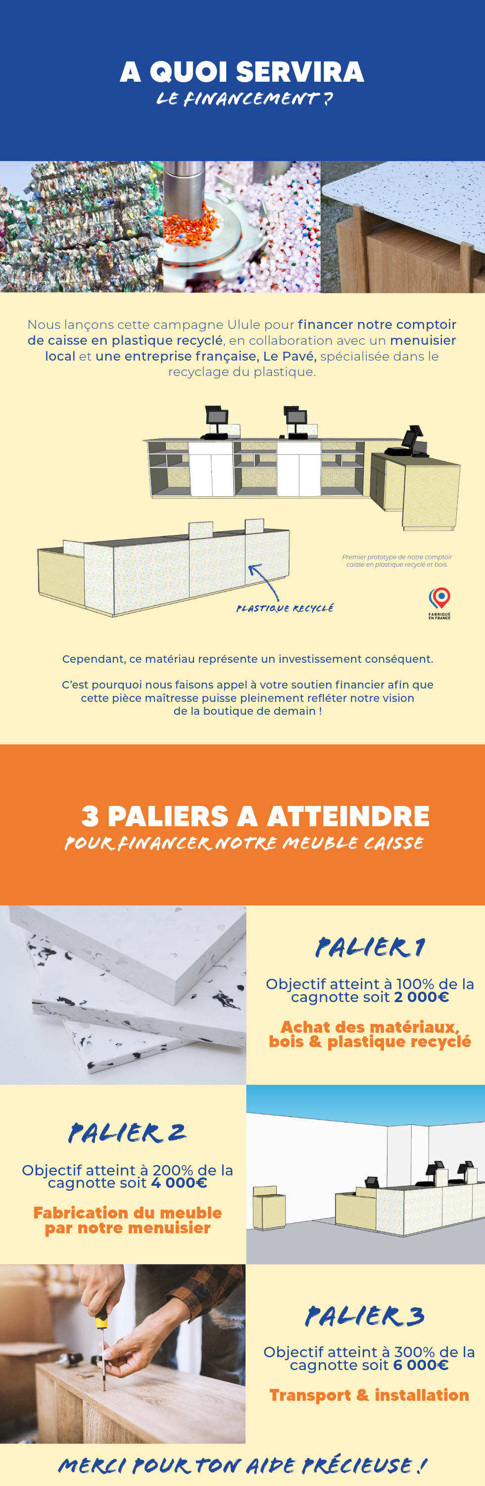 Underuse - Le vide-grenier permanent