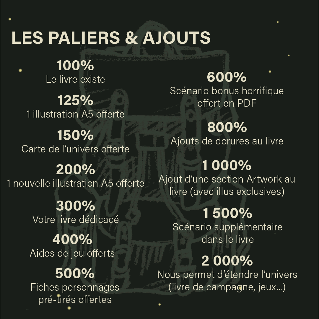 Entrez dans l'univers du Jeu de Rôle Minuscule