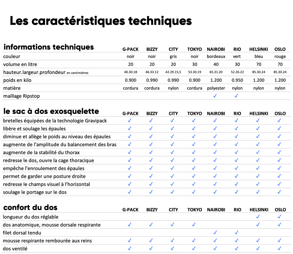 Le sac à dos exosquelette qui allège le poids de 92%